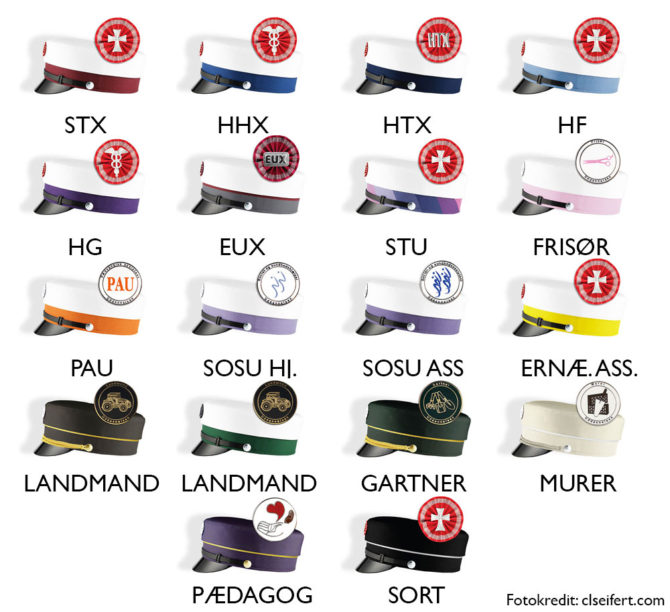 Studenterhue → Se hvad de 18 forskellige studenterhuer betyder